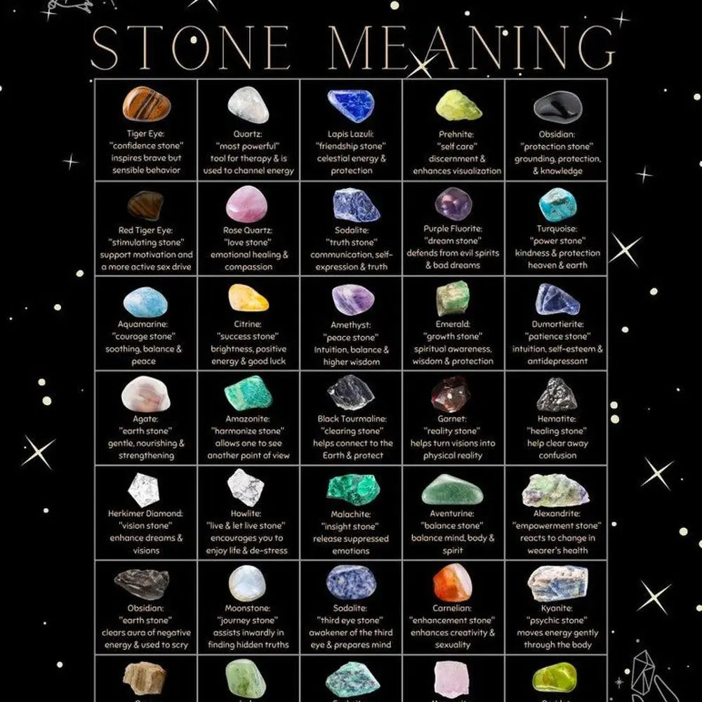 Crystal-and-Stone-Chart-PDF-File-ONLY-Printable-Gemstone-Crystal ...